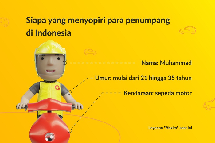 Ini Nama Sopir Yang Sering Membantu Anda Bepergian - Star Jogja FM