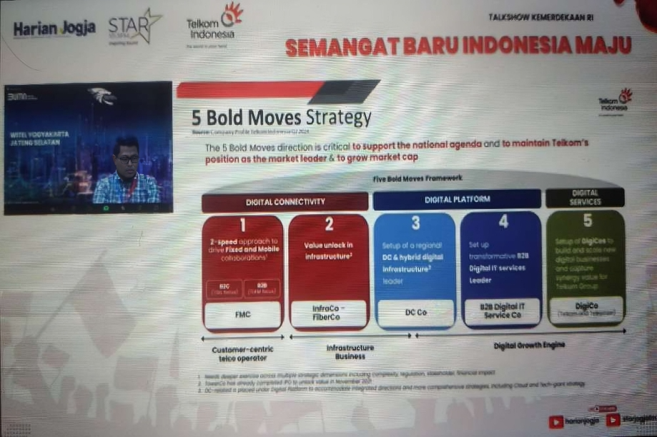 Telkom Indonesia Unggulkan Five Bold Moves - Star Jogja FM